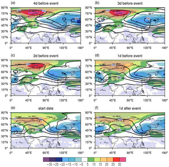 Atmosphere | Free Full-Text | Key Factors of the Strong Cold Wave Event ...