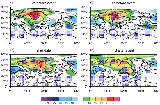 Atmosphere | Free Full-Text | Key Factors of the Strong Cold Wave Event ...