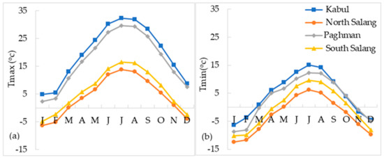 Assessment of Meteorological Drought under the Climate Change in the ...