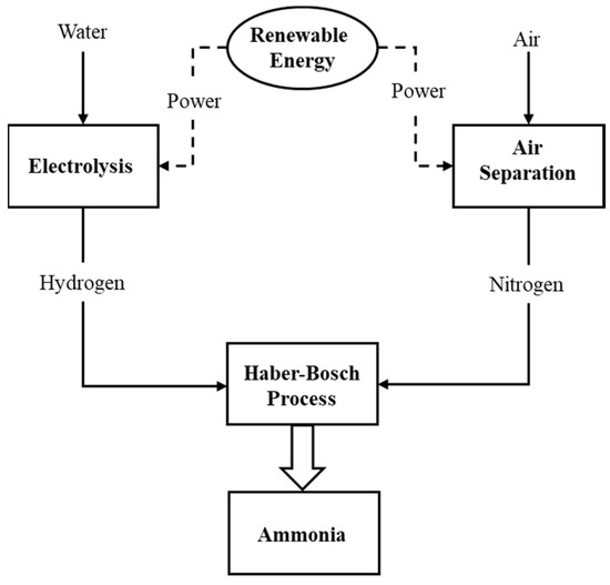 Atmosphere | Free Full-Text | A Prompt Decarbonization Pathway for ...
