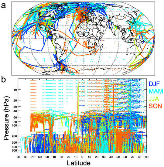 N2O Temporal Variability from the Middle Troposphere to the Middle ...