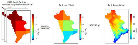 Machine-Learning-Based Downscaling of Hourly ERA5-Land Air Temperature over Mountainous Regions