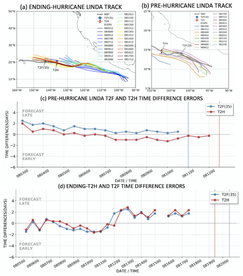 Atmosphere | Free Full-Text | Critical Pre-Formation Decision Flowchart ...