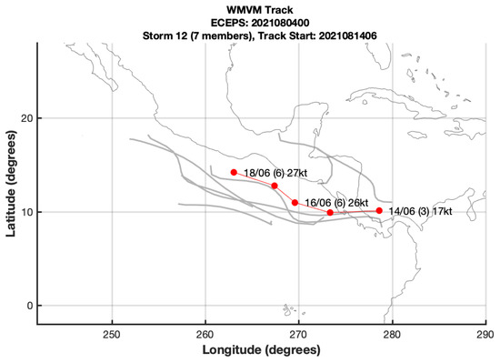 Atmosphere | Free Full-Text | Critical Pre-Formation Decision Flowchart ...