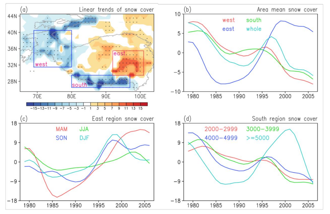 A Review of Impacts of the Tibetan Plateau Snow on Climate Variability ...