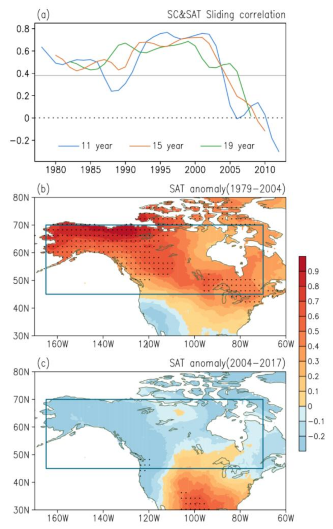 A Review of Impacts of the Tibetan Plateau Snow on Climate Variability ...