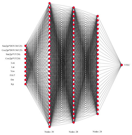 An Ionospheric Total Electron Content Model with a Storm Option over Japan Based on a Multi ...