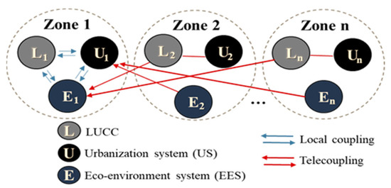 Urban Heat Mitigation towards Climate Change Adaptation: An Eco ...