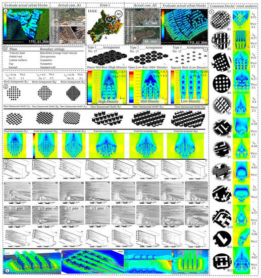 Atmosphere | Free Full-Text | Urban Heat Mitigation towards Climate ...