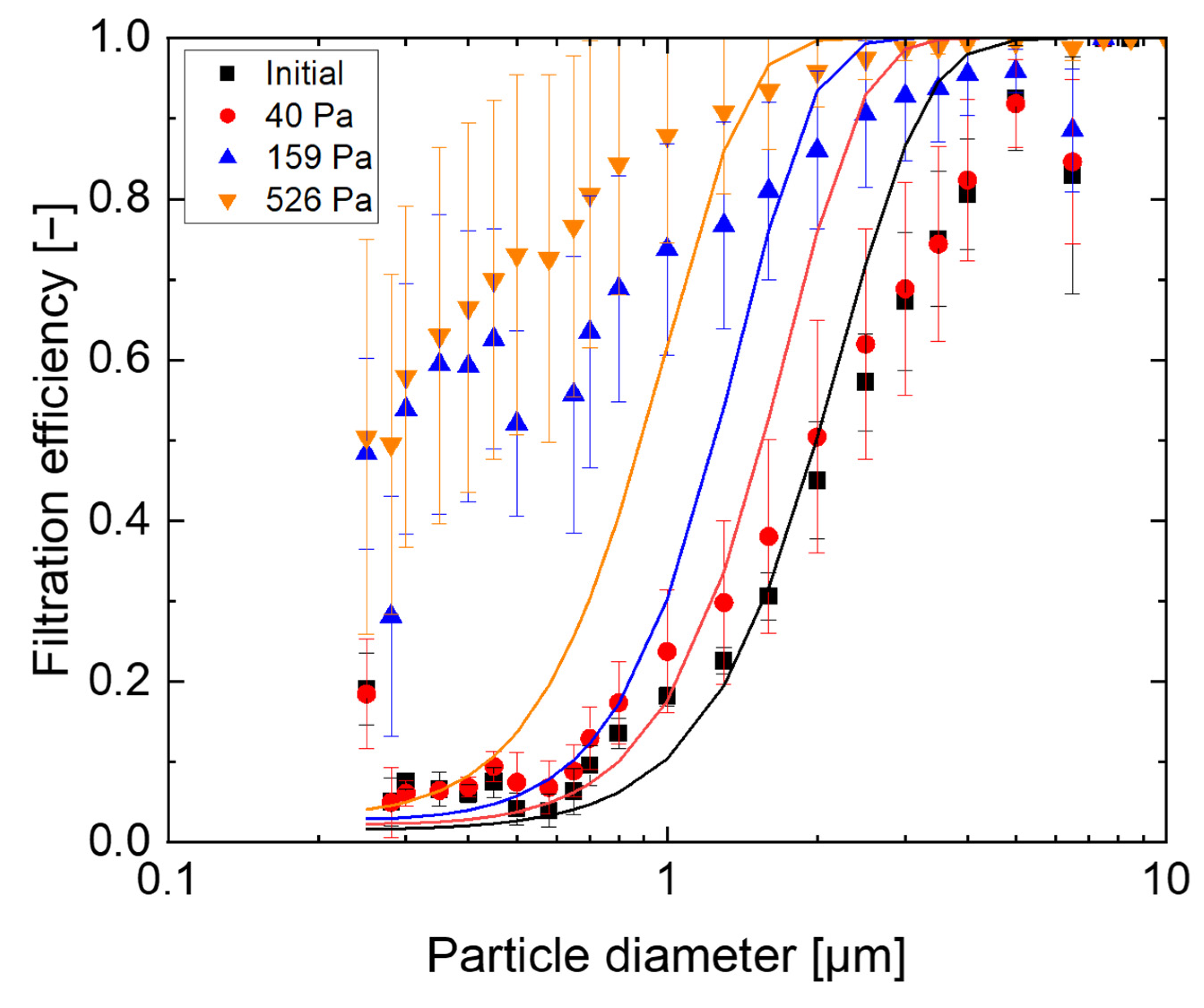 Filtration Kinetics Of Depth Filters—modeling And Comparison With Tomographic Data Of Particle