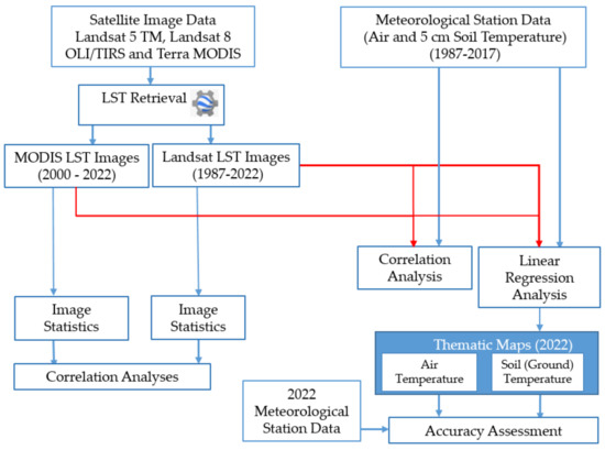 Atmosphere | Free Full-Text | Investigation of the Efficiency of ...