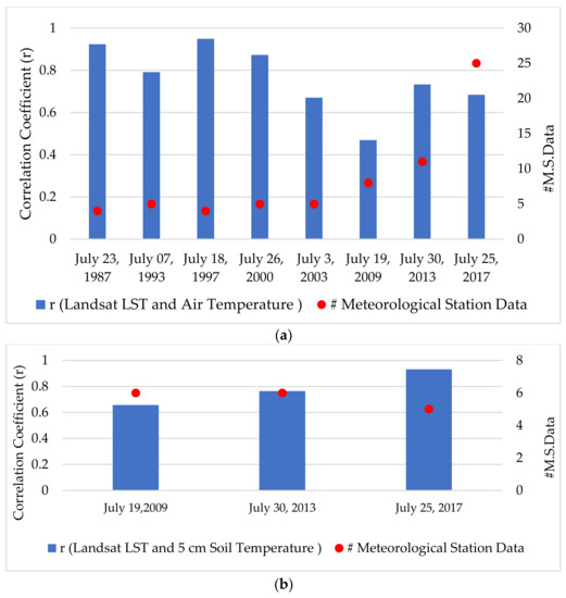 Atmosphere | Free Full-Text | Investigation of the Efficiency of ...