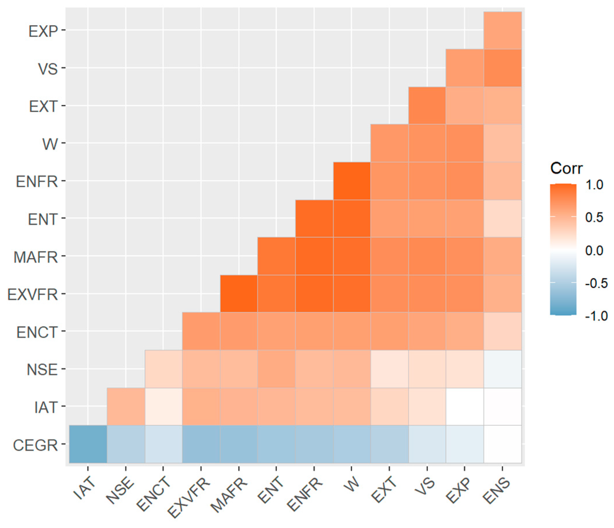 Machine Learning-Aided Remote Monitoring of NOx Emissions from Heavy ...