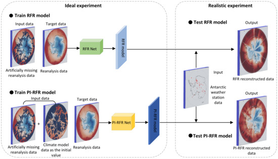 Physics-Informed Deep Learning for Reconstruction of Spatial Missing ...