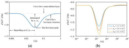 Study of the Freeze–Thaw Weathering’s Influence on Thermal Properties ...