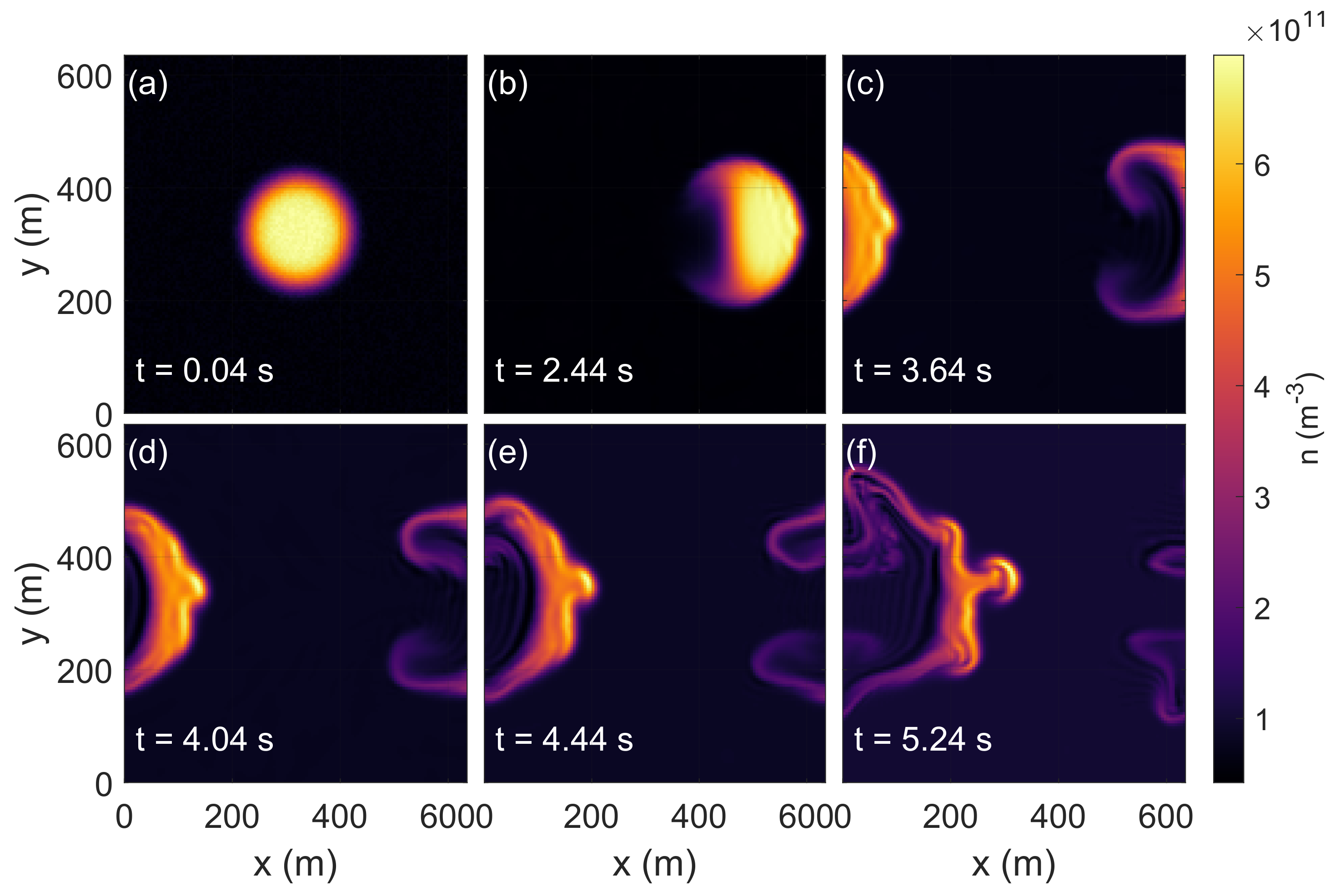 Nonlinear Three-Dimensional Simulations of the Gradient Drift and Secondary Kelvin–Helmholtz ...