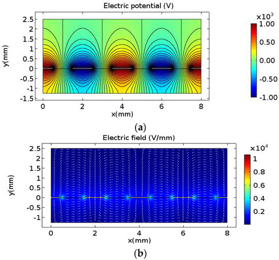 Atmosphere | Free Full-Text | Mechanics of Particle Motion in a Standing Wave Electric Curtain ...