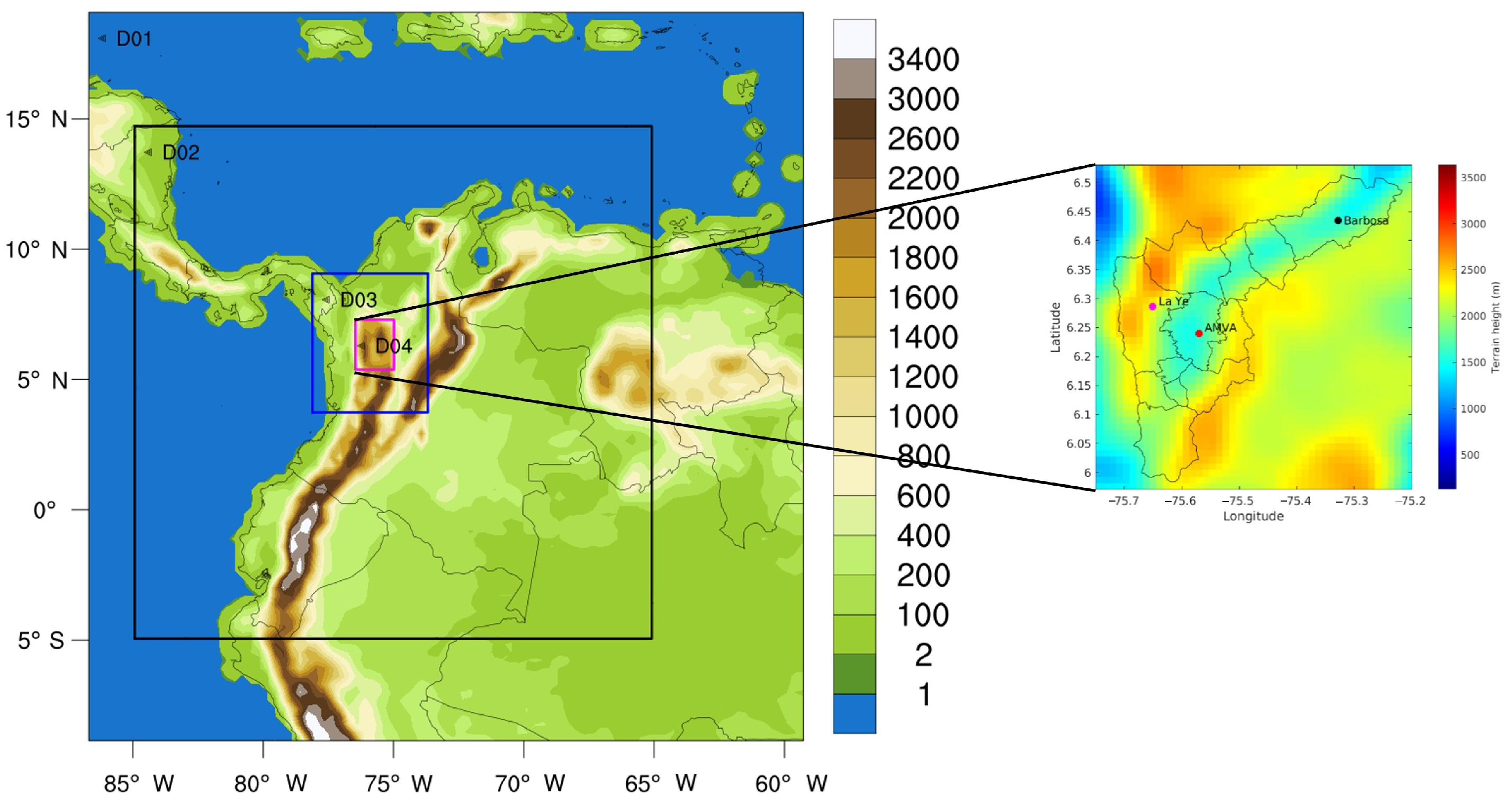 Non-Parametric and Robust Sensitivity Analysis of the Weather Research ...