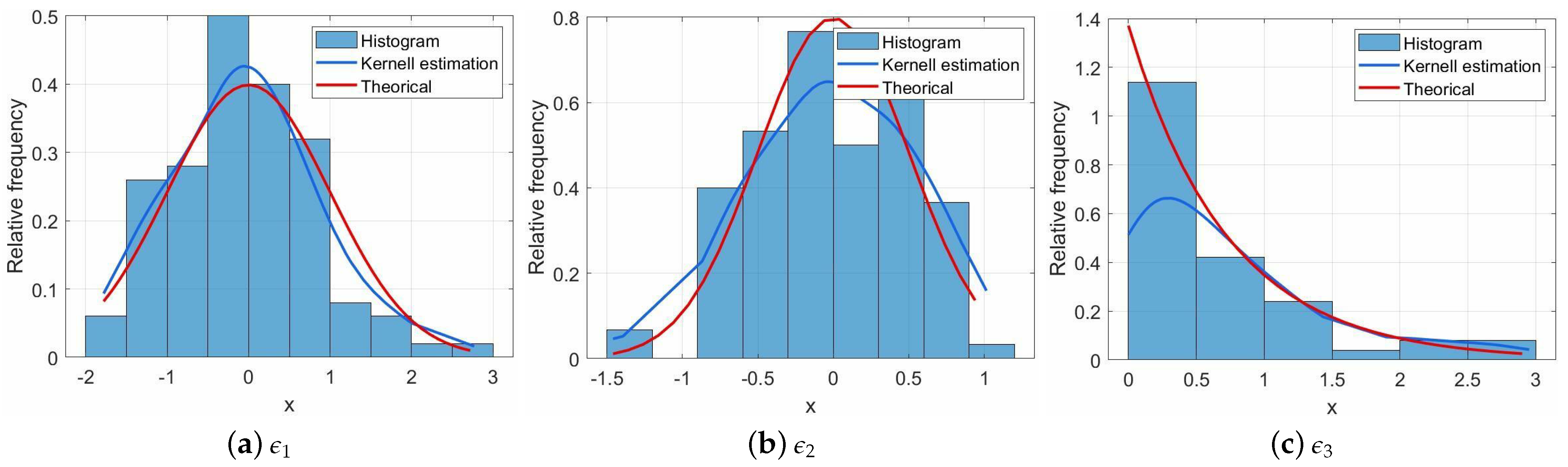 Non-Parametric and Robust Sensitivity Analysis of the Weather Research ...