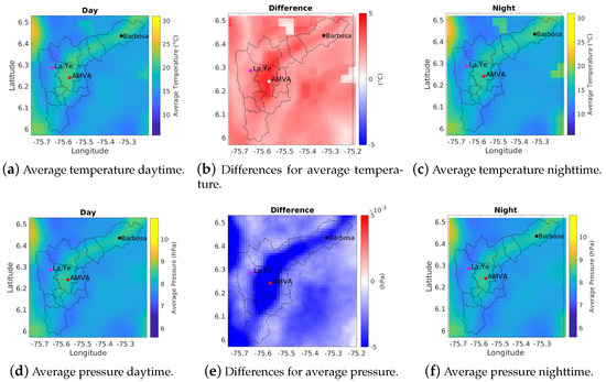 Non-Parametric and Robust Sensitivity Analysis of the Weather Research and Forecast (WRF) Model ...