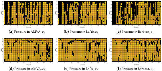 Non-Parametric and Robust Sensitivity Analysis of the Weather Research and Forecast (WRF) Model ...