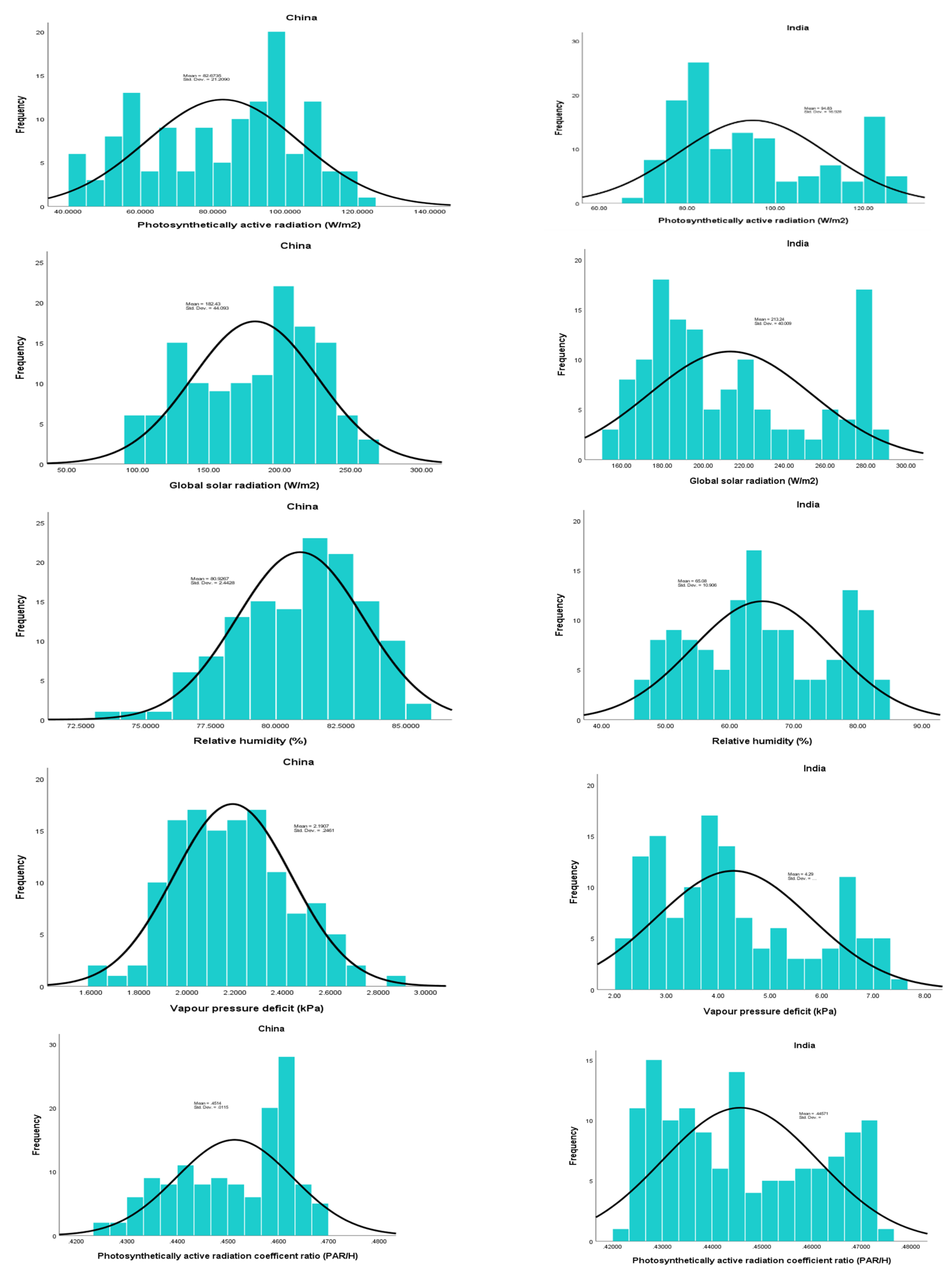 Machine Learning and Physics-Based Hybridization Models for Evaluation ...