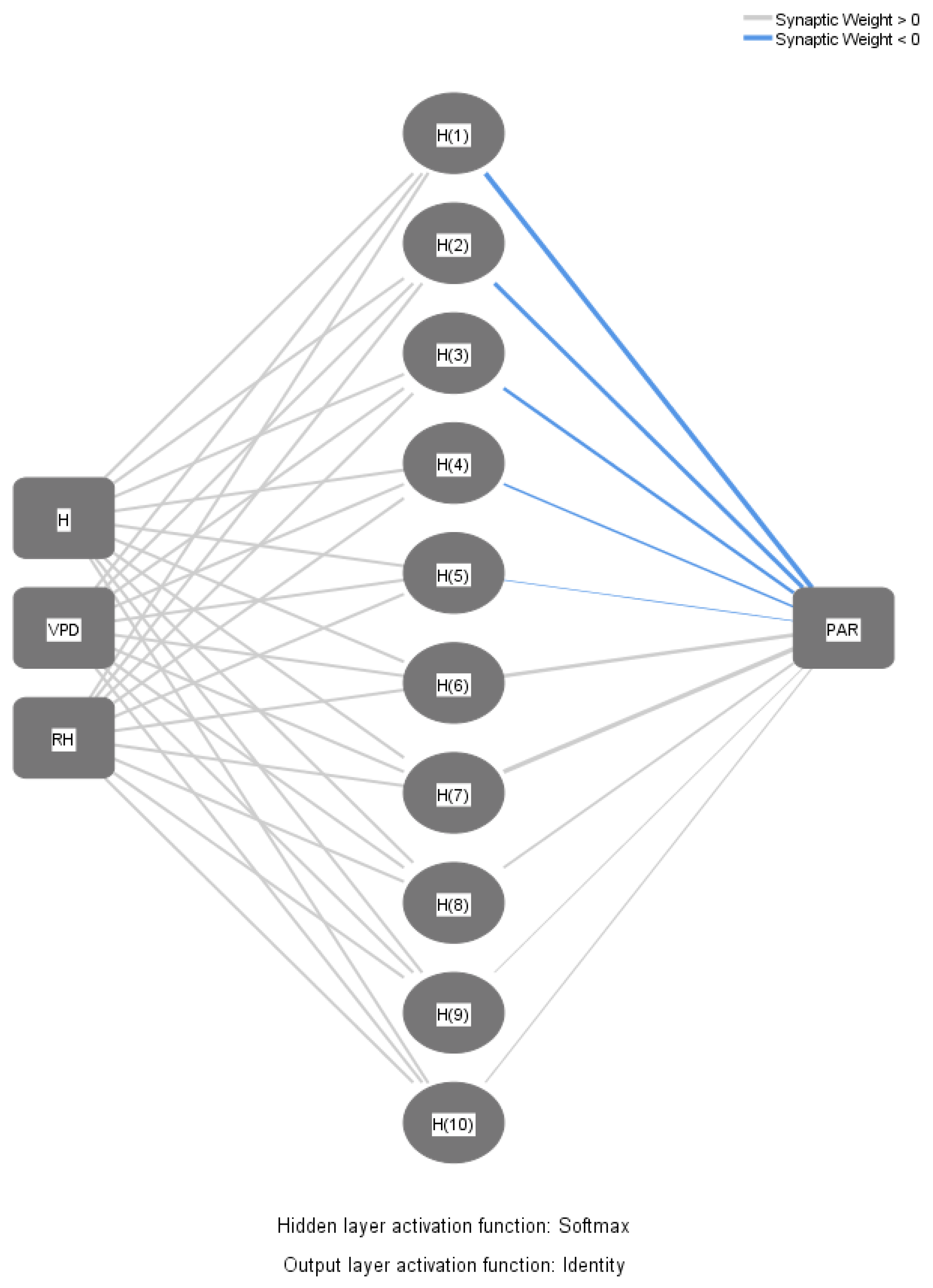 Machine Learning and Physics-Based Hybridization Models for Evaluation ...