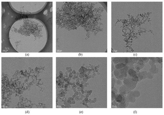 Physicochemical Analysis of Particle Matter from a Gasoline Direct ...