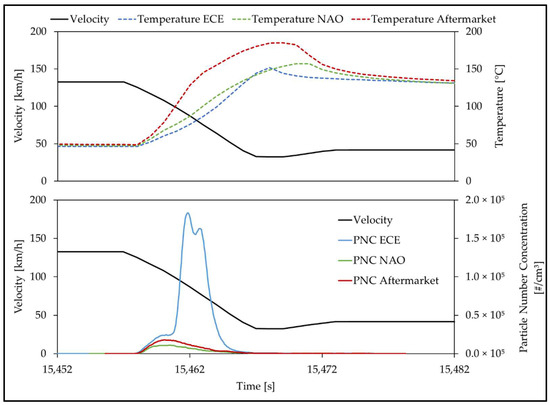 Comprehensive Analysis of Current Primary Measures to Mitigate Brake ...