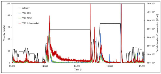 Comprehensive Analysis of Current Primary Measures to Mitigate Brake ...