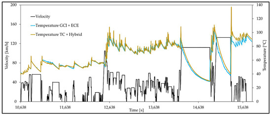 Comprehensive Analysis of Current Primary Measures to Mitigate Brake ...