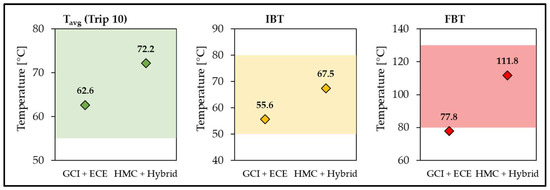 Comprehensive Analysis of Current Primary Measures to Mitigate Brake ...