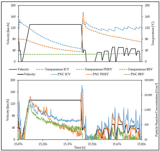Comprehensive Analysis of Current Primary Measures to Mitigate Brake ...