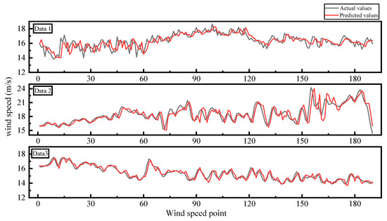 Short-Term Probabilistic Forecasting Method for Wind Speed Combining ...