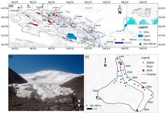 Glaciers Variation at ‘Shocking’ Pace in the Northeastern Margin of ...