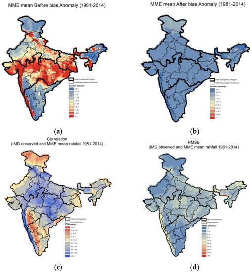 Future Projection of Drought Risk over Indian Meteorological ...