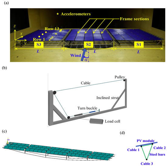 A Review on Aerodynamic Characteristics and Wind-Induced Response of ...