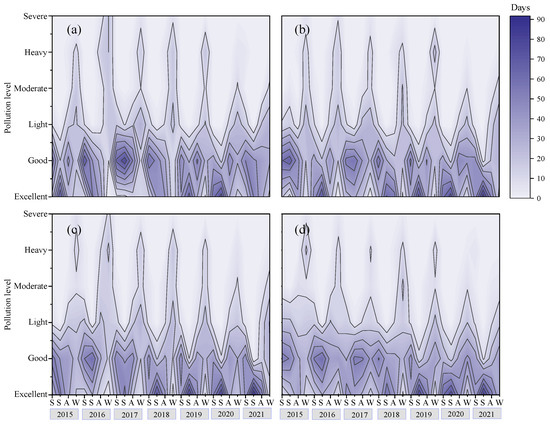 Spatiotemporal Patterns and Characteristics of PM2.5 Pollution in the Yellow River Golden ...