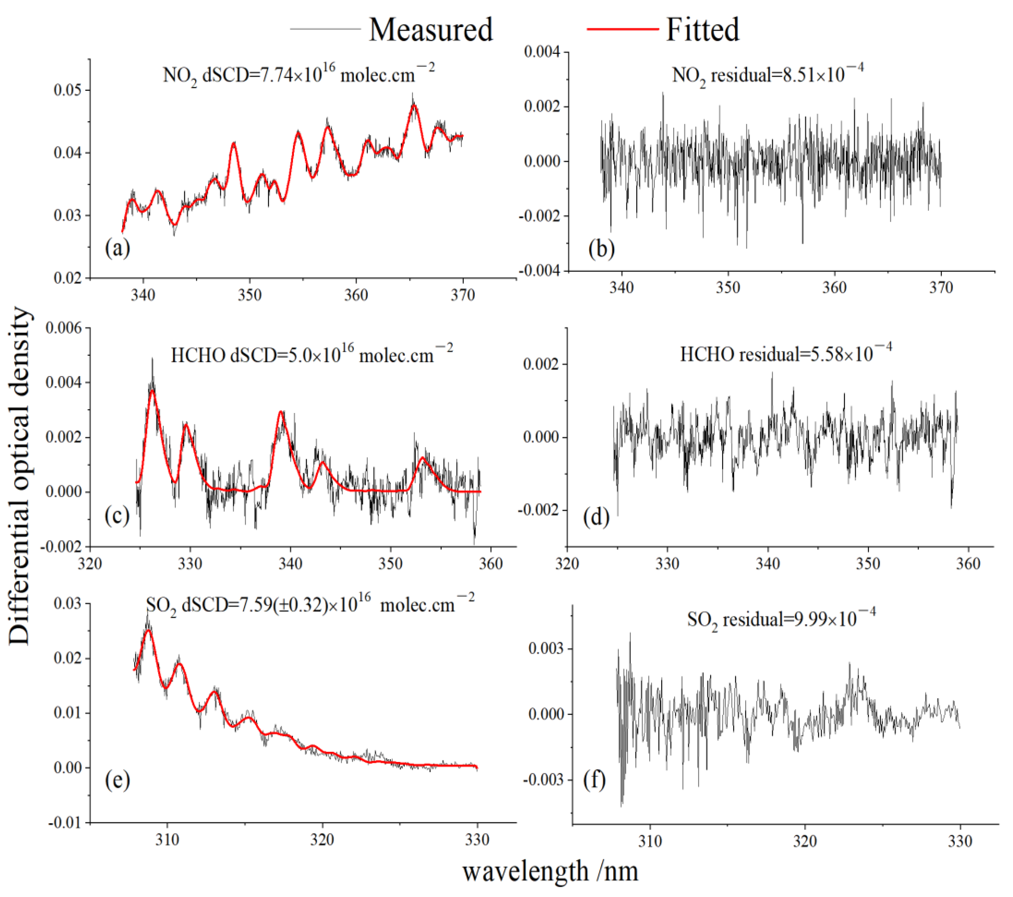 Ground-Based MAX-DOAS Observation of Trace Gases from 2019 to 2021 in ...