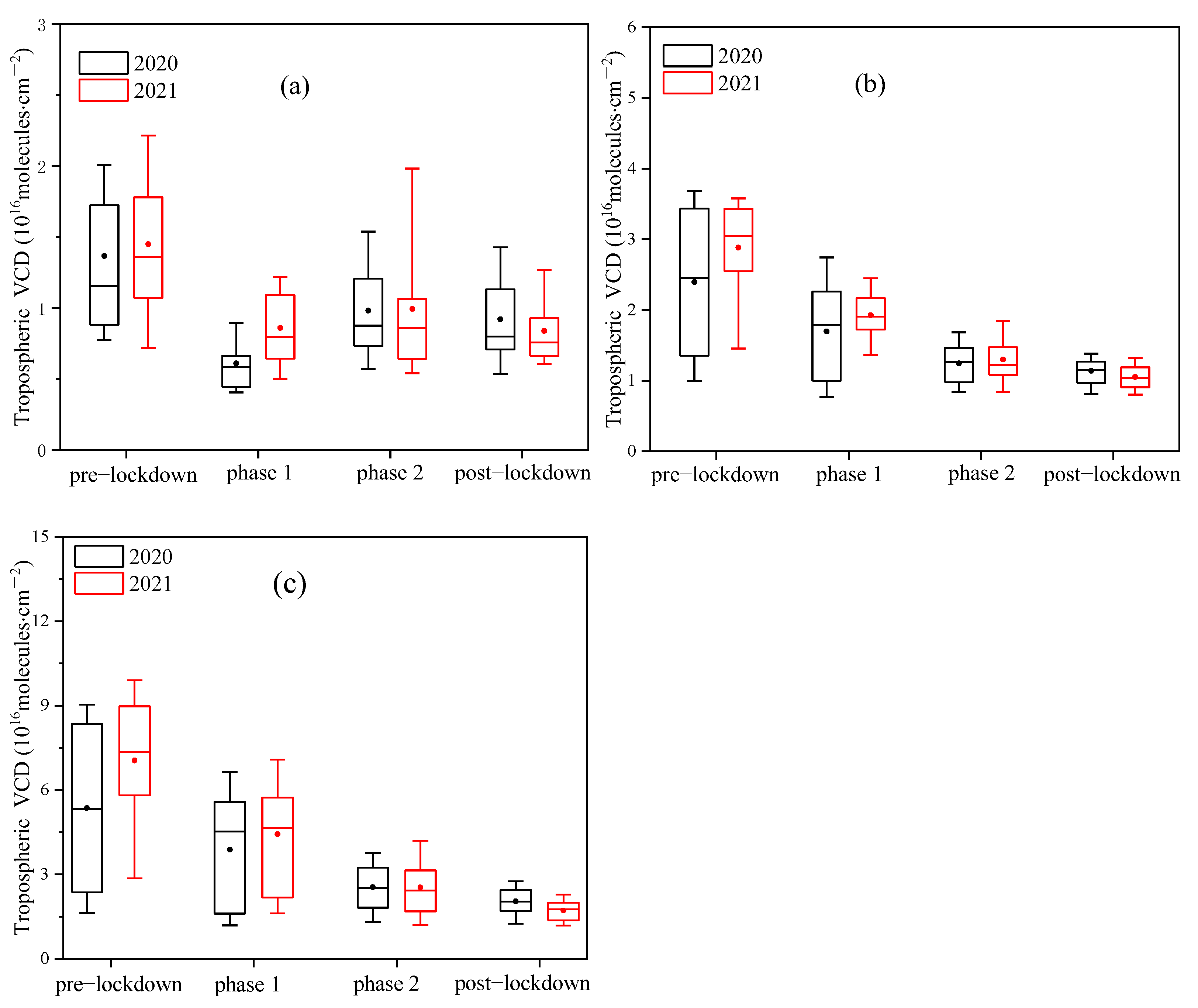 Ground-Based MAX-DOAS Observation of Trace Gases from 2019 to 2021 in ...
