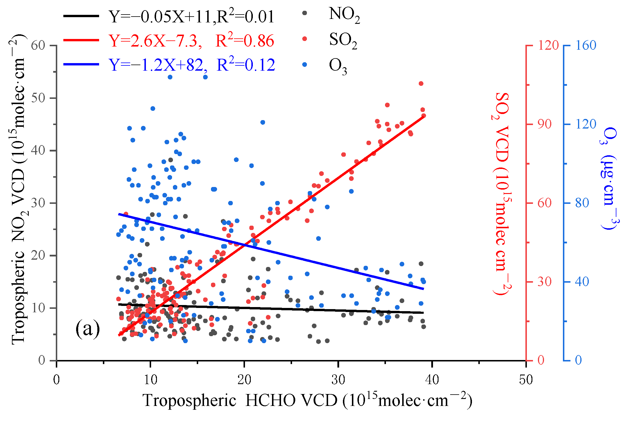 Ground-Based MAX-DOAS Observation of Trace Gases from 2019 to 2021 in ...