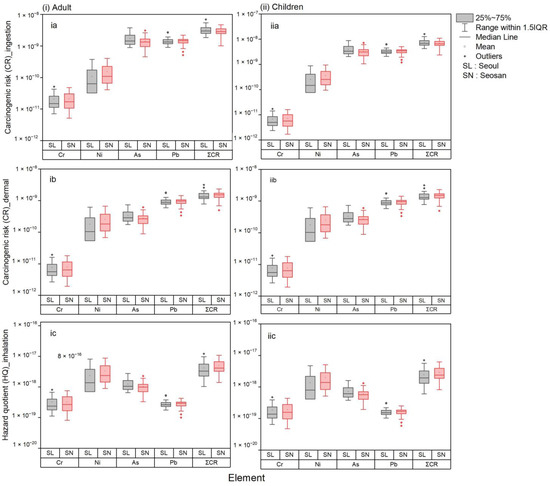 Comparisons of Spatial and Temporal Variations in PM2.5-Bound Trace Elements in Urban and Rural ...