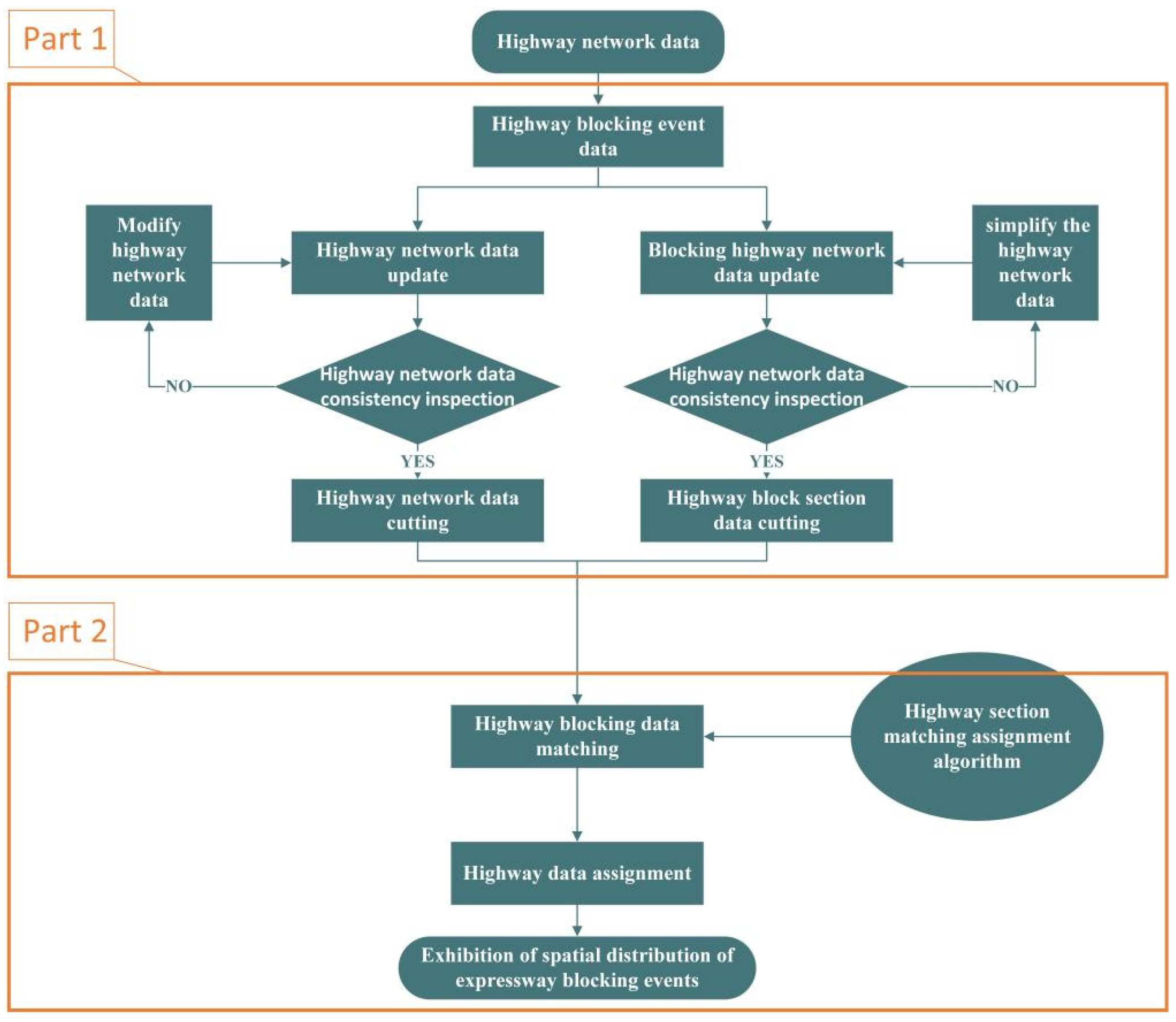 Spatiotemporal Distributions and Vulnerability Assessment of Highway ...