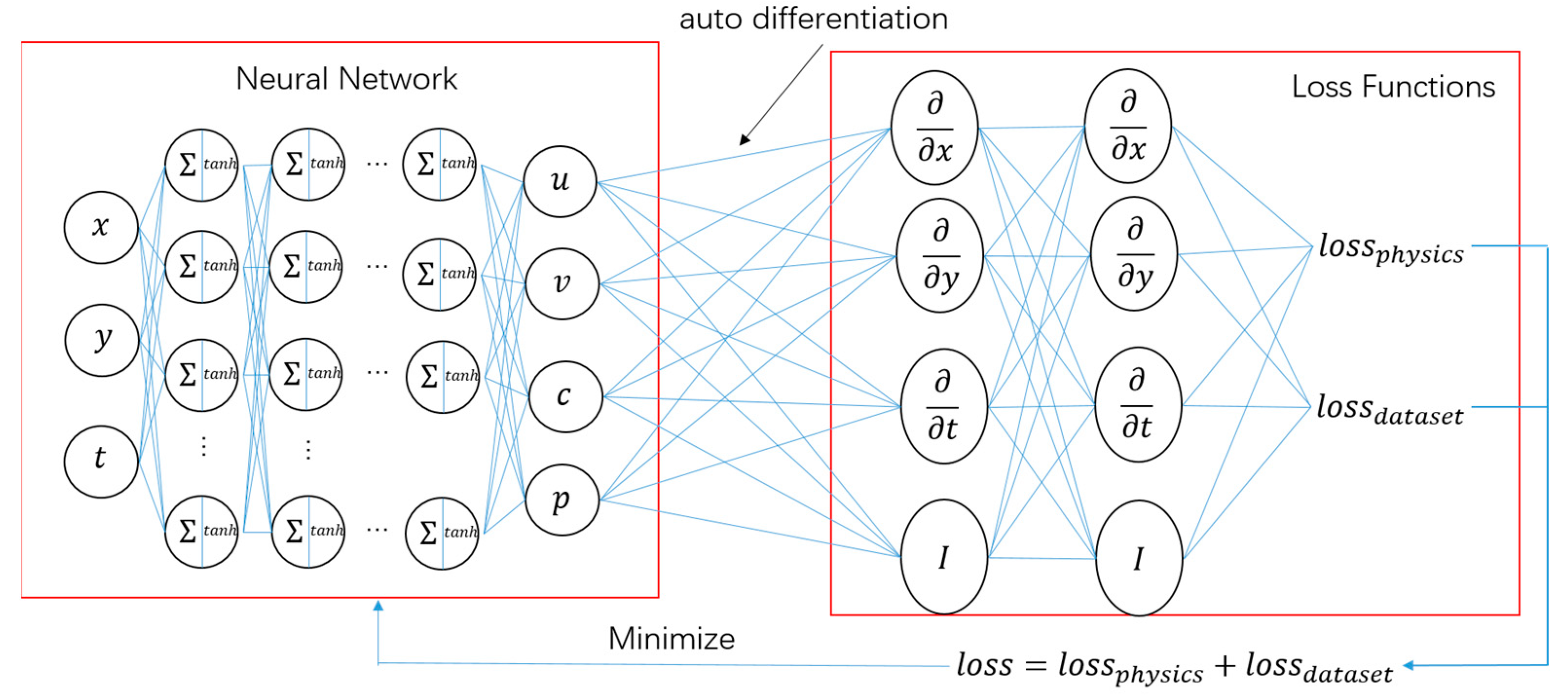 Atmosphere | Free Full-Text | Physics-Informed Neural Network for Flow ... Atmosphere | Free Full-Text | Physics-Informed Neural Network for Flow ...