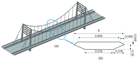 Physics-Informed Neural Network for Flow Prediction Based on Flow ...