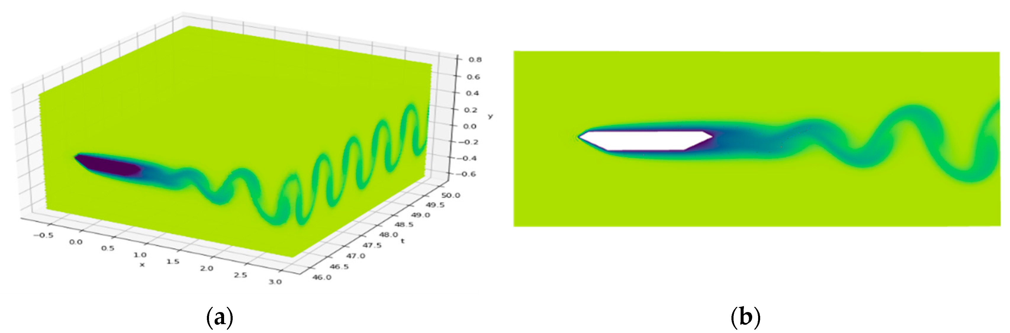 Physics Informed Neural Network For Flow Prediction Based On Flow Visualization In Bridge