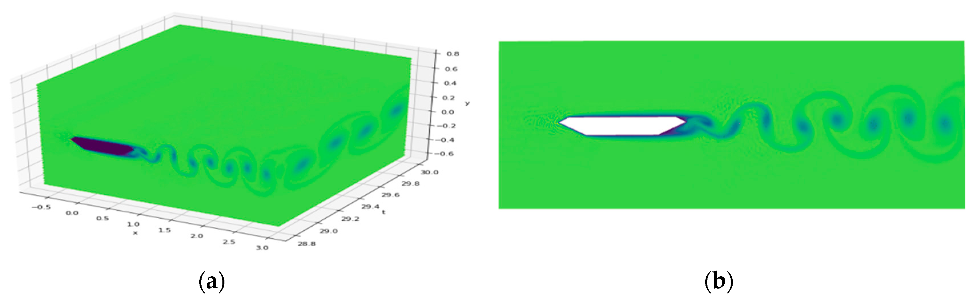 Physics-Informed Neural Network for Flow Prediction Based on Flow ...