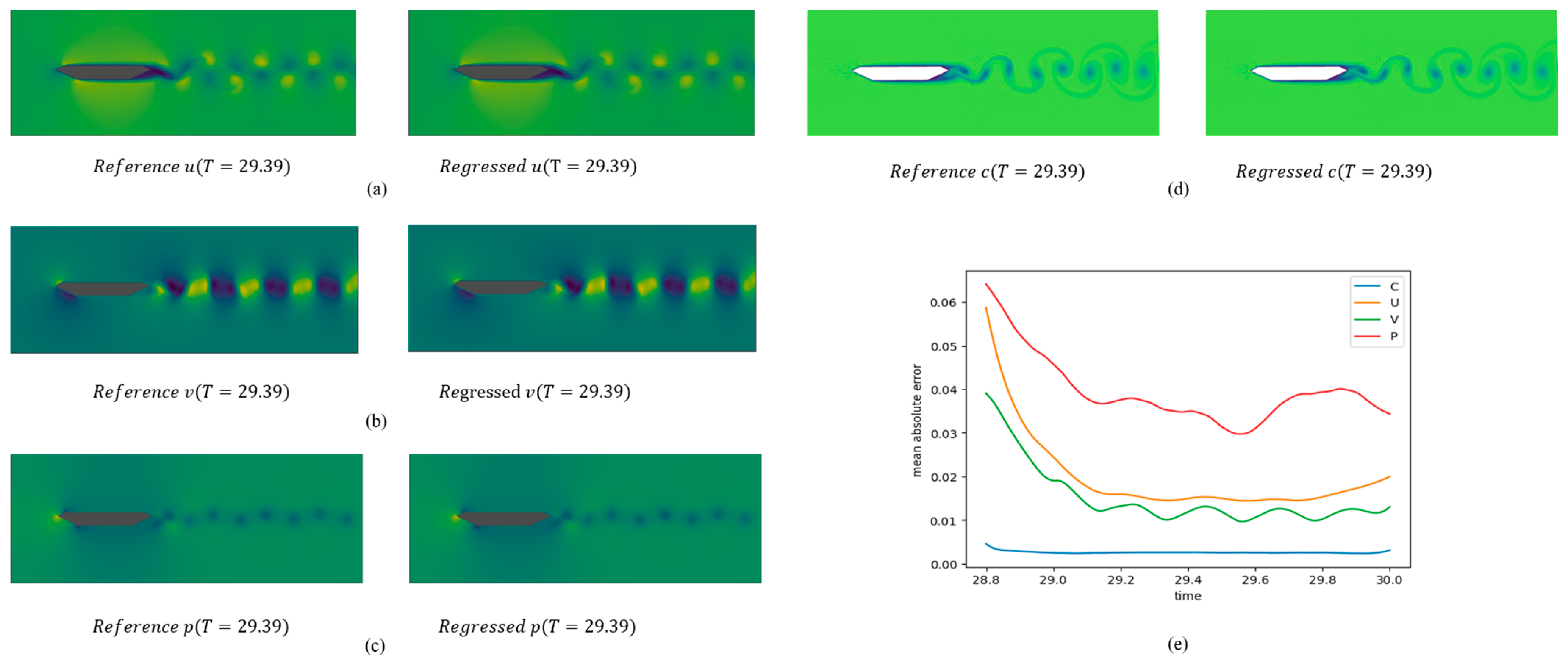 Physics-Informed Neural Network for Flow Prediction Based on Flow Visualization in Bridge ...