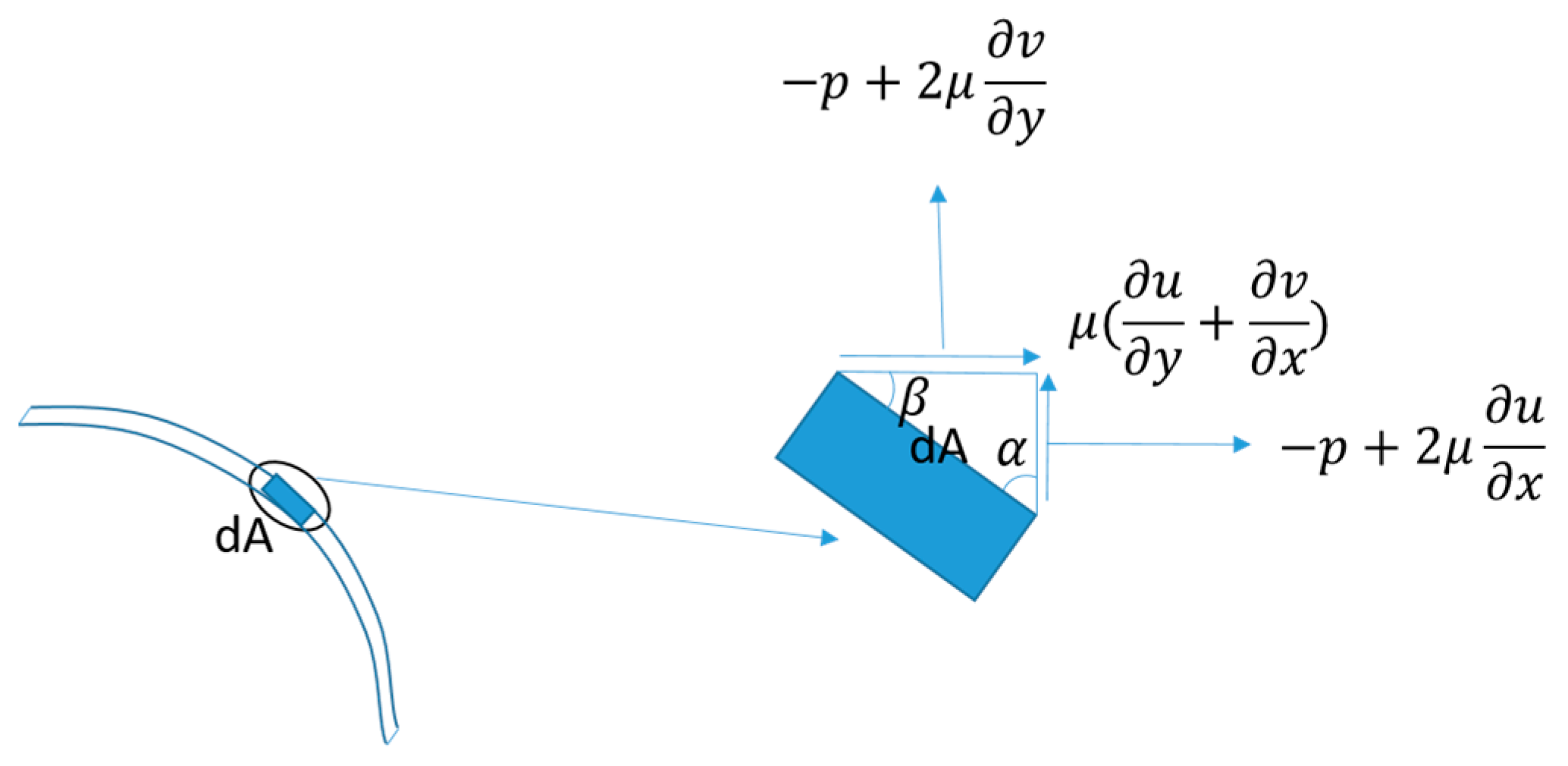 Physics-Informed Neural Network for Flow Prediction Based on Flow Visualization in Bridge ...