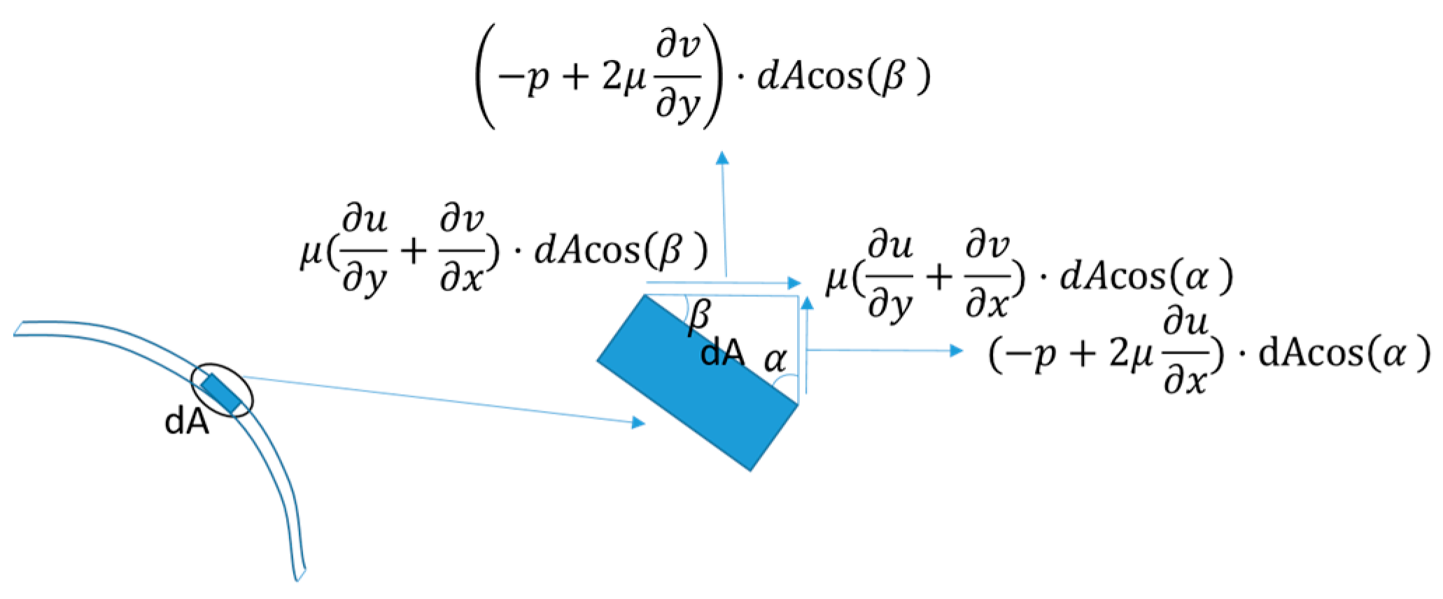 Physics-Informed Neural Network for Flow Prediction Based on Flow Visualization in Bridge ...